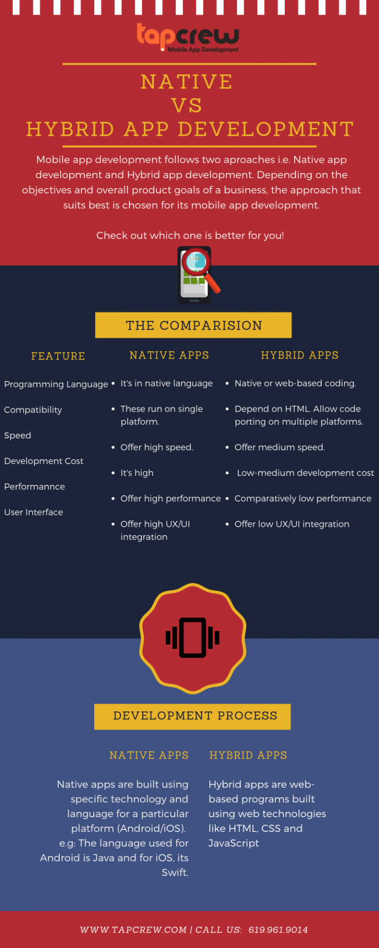 User Experience in Native vs Hybrid App Development: | Tapcrew